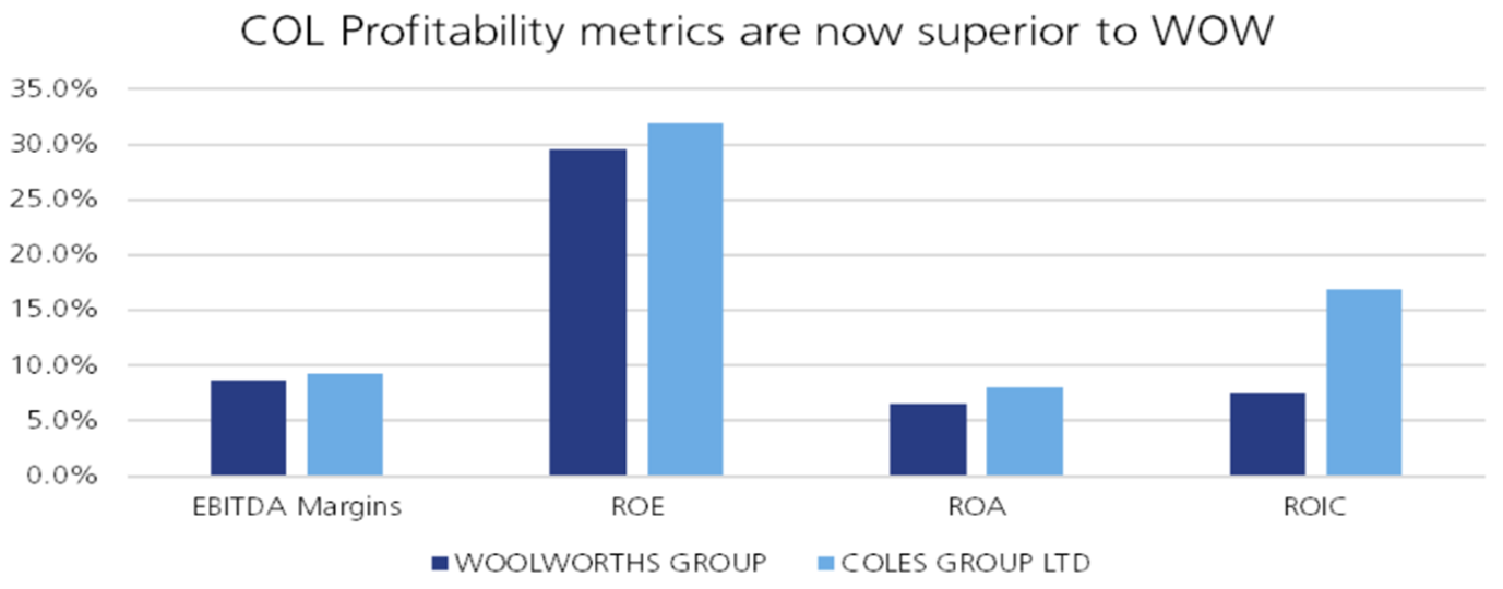 ASX reporting wraps-up: Key themes investors should watch - Avant Capital
