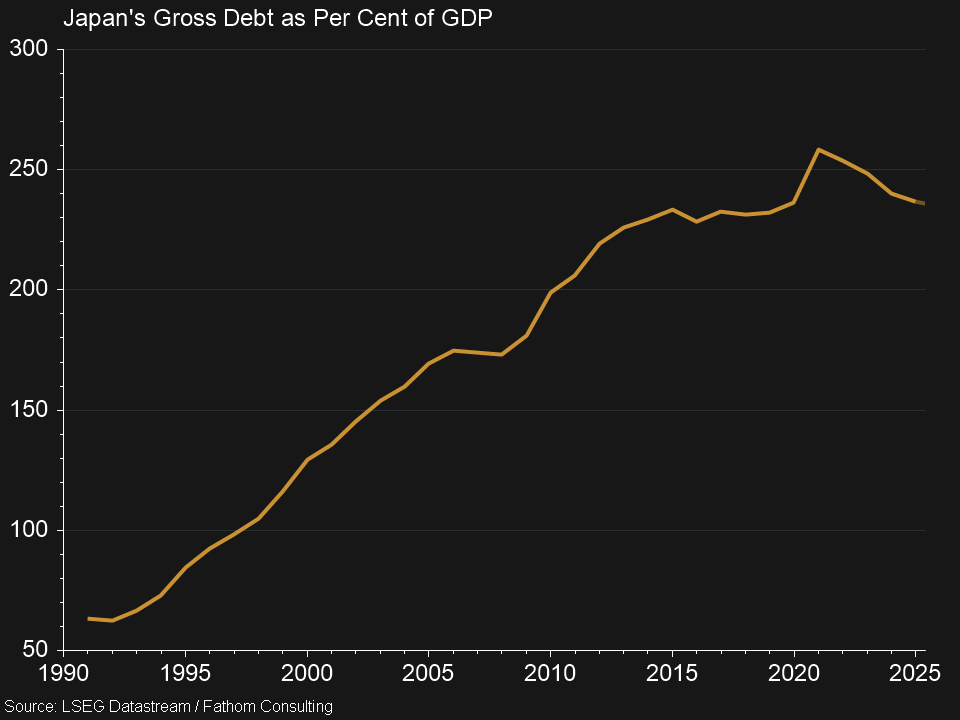 Why have Japanese government bond yields hit record highs? - Avant Capital