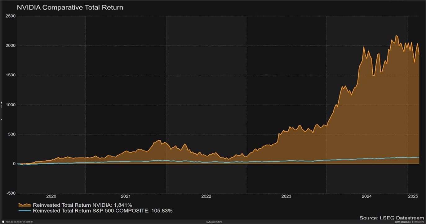 Nvidia posts record profit: How do they fit into the AI supply chain ...
