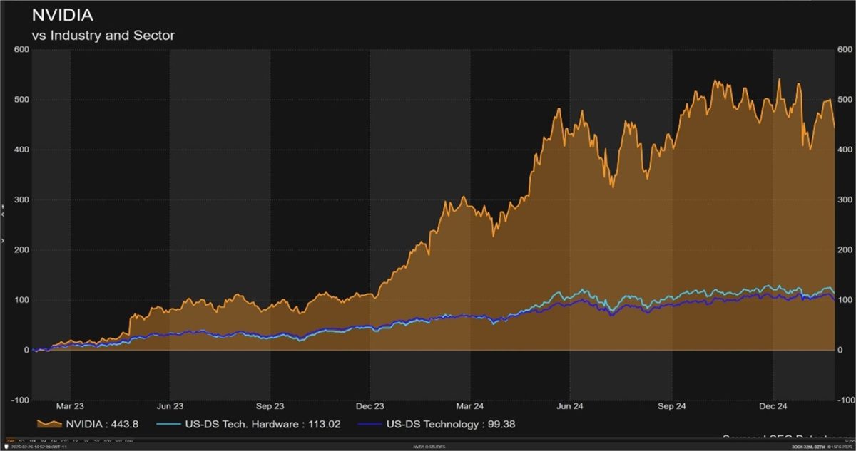 Nvidia posts record profit: How do they fit into the AI supply chain ...