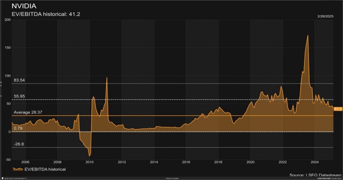 Nvidia posts record profit: How do they fit into the AI supply chain ...