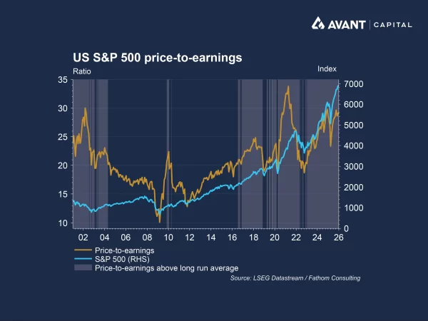 What will shape financial markets in 2026? - Avant Capital